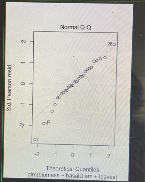 Solved Using R Software For Each Plot I Have To Chegg Com