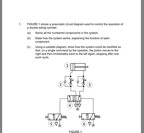 Pneumatic Circuit Diagram For Single Acting Cylinder Circuit Diagram