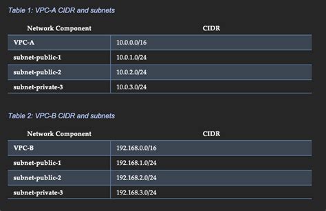 Solved 2 Assignment Details And Expected Outcomes In This