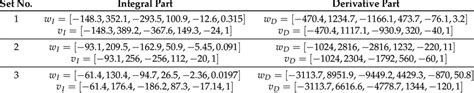 Parameters Of Cfe Approximation Download Scientific Diagram