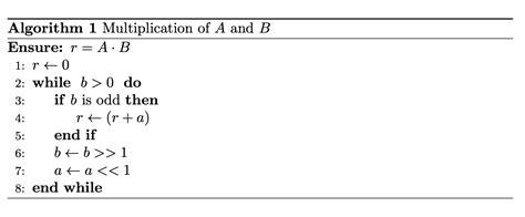 Iterative Vs Unrolled Calculations