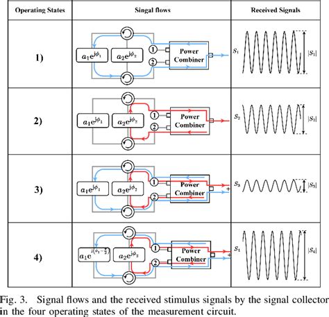 Figure 3 From An Amplitude Phase Measurement Method For Cross Eye Jammers Semantic Scholar