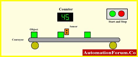 plc counter instructions example for counter logics instrumentation