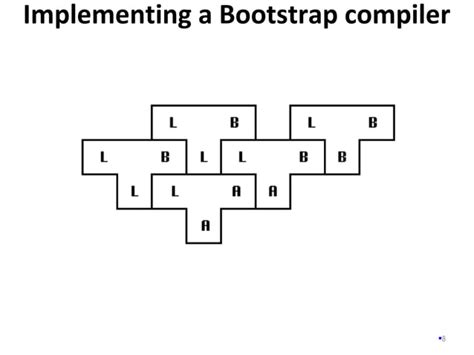 Passes Of Compilers Ppt Programming Languages Computing