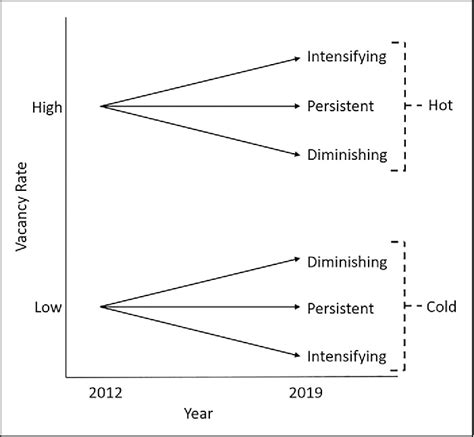 Figure 1 From Using Emerging Hot Spot Analysis To Explore Spatiotemporal Patterns Of Housing
