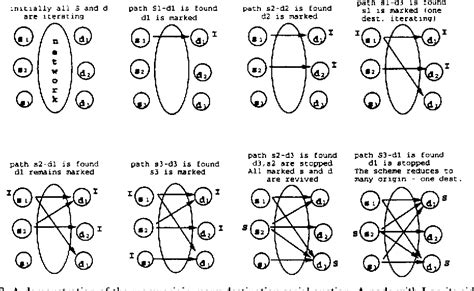 Figure 3 From Parallel Shortest Path Auction Algorithms Semantic Scholar