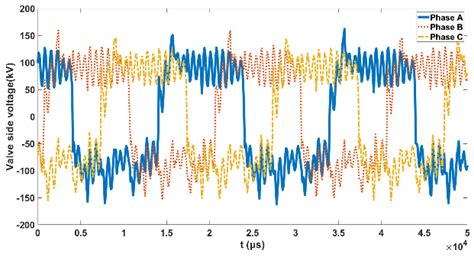 Machines Free Full Text Vibration Measurement And Numerical Modeling Analysis Of Transformer
