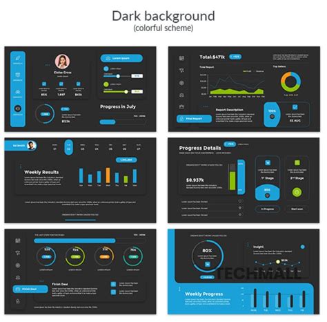 Data Driven Ui Dashboards Powerpoint Presentation Template Etsy