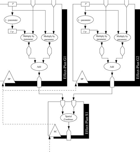4 Example Eeect Plan Using Spatial Parallelism Download Scientific Diagram