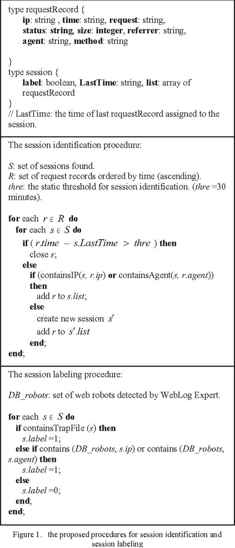 Figure 1 From A Density Based Clustering Approach For Web Robot Detection Semantic Scholar