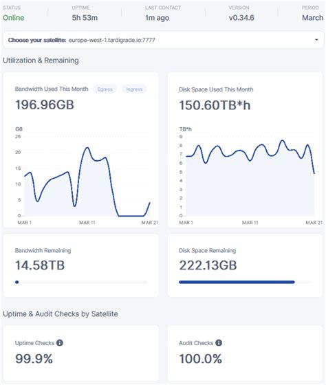 Node Offline For 5 Days No Uptime Penalty Node Operators Storj