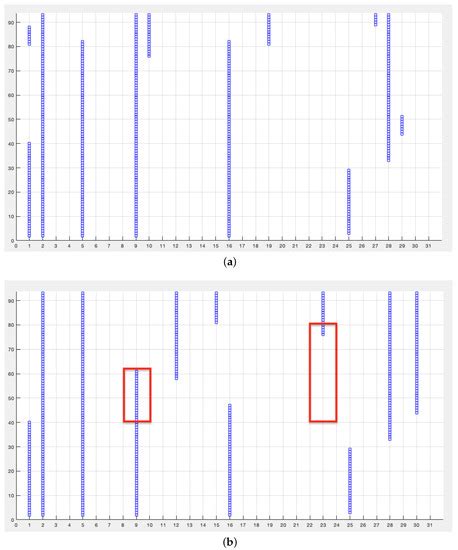 Algorithms Special Issue Granular Computing From Foundations To