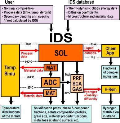Main Input And Output Data Of The Offline IDS Model Package And Its Download Scientific Diagram
