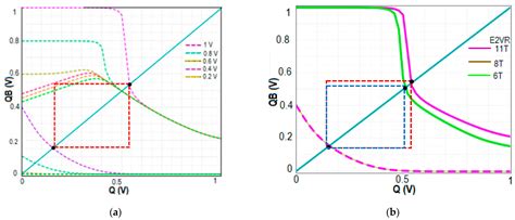 Sensors Free Full Text Energy Efficient And Variability Resilient