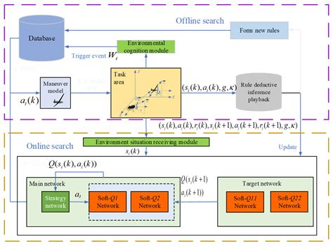 Research On Scheme Design And Decision Of Multiple Unmanned Aerial