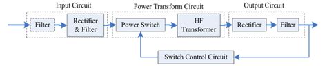 Diagram Of Switch Rectifier The Intelligent Transmitter System Adopts