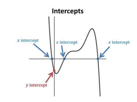 Overview Of Calculus Ppt
