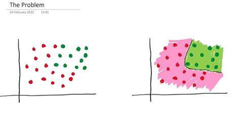 Unraveling The Magic How Multilayer Perceptron Captures Non Linearity In Data By Amanatullah