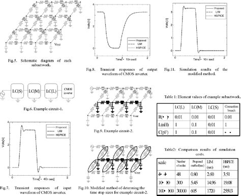 figure 7 from multi rate latency insertion method for the fast