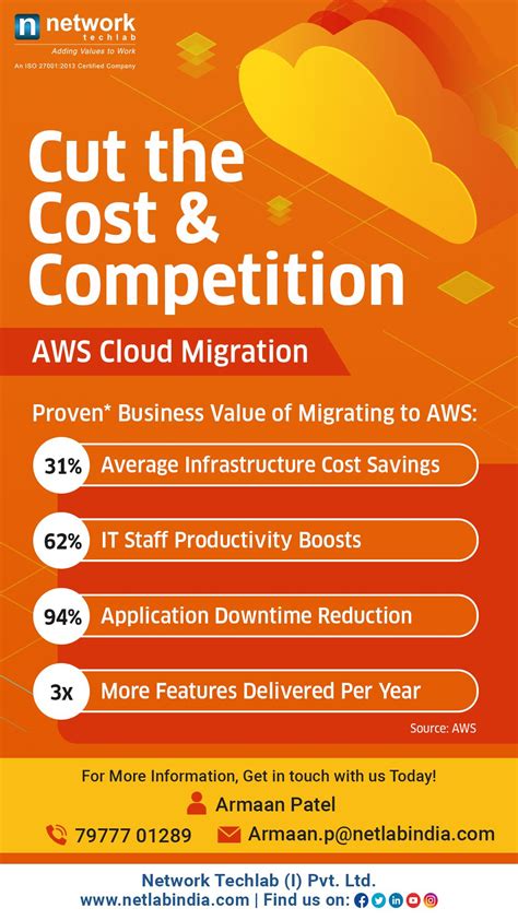 Network Techlab Cloud Solutions On Linkedin Creativity Personaldevelopment Inspiration