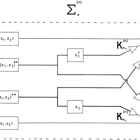 Error Propagation For The Third Order Prediction Error Fields Download Scientific Diagram