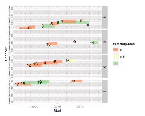 R Faceting But Only Showing A Subset In Each Facet In Ggplot2 Stack