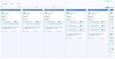 About Applications In Gitops · Codefresh Docs