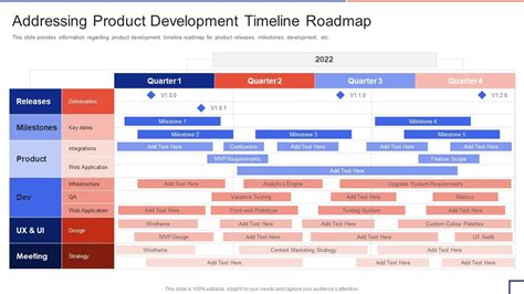Produc Development Road Map Presentation