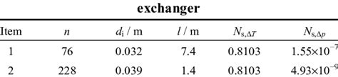 Modified Entropy Numbers Of Heat Recovery Download Table