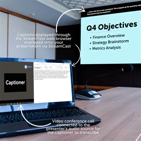 Cart Captioning 101 Real Time Captioning For Clear Communication Deaf Services Unlimited