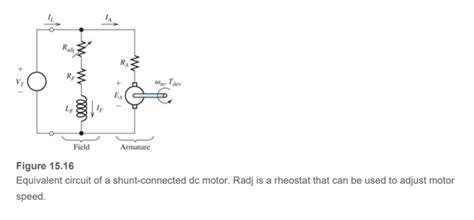 Dc Motors And Induction Motor What Does No Load Conditions Mean • Physics Forums