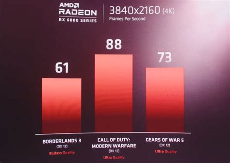 Alleged Radeon RX 6800 XT 4K Benchmarks Detail An RTX 3080 Beating Except In Ray Tracing