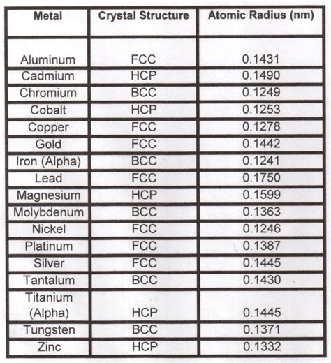 Nuevas Investigaciones Hexagonal Close Packed For Iron