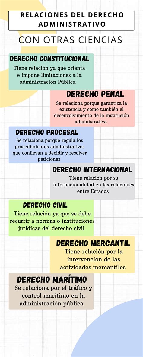 Relación Del Derecho Administrativo Con Otras Ciencias Derecho