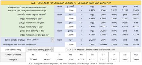Ace Apps For Corrosion Engineersand A Top Rated Collection Of 14