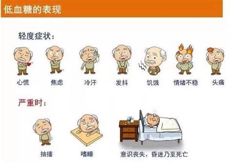 高血糖症状 高糖管 高糖并发症 第11页 大山谷图库