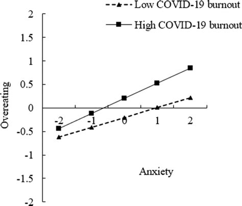 Interaction Figure For Indirect Paths Download Scientific Diagram