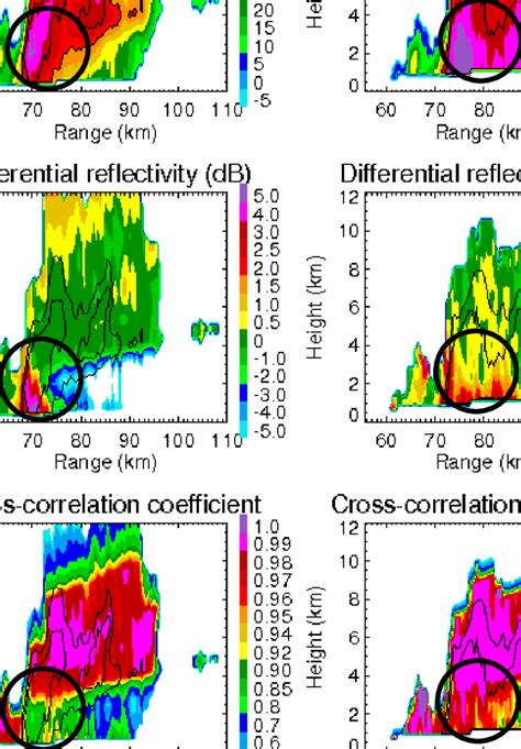 Composite Rhi Plot Of Measured Zc Z Dr C ρ Hv C At C Band And Download Scientific