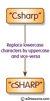 C Replace Lowercase Character By Uppercase And Vice Versa