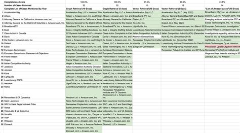 knowledge graphs completeness and multi document retrieval benchmark