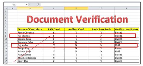 Excel Logical Functions If And Or