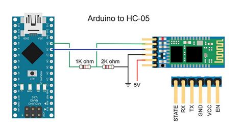 Hc05 Bluetooth At Commands Problem Networking Protocols And Devices