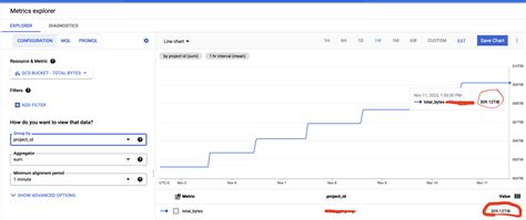 Google Bigquery Using Gcp Billing Export To Understand Usage In Cloud Storage Stack Overflow