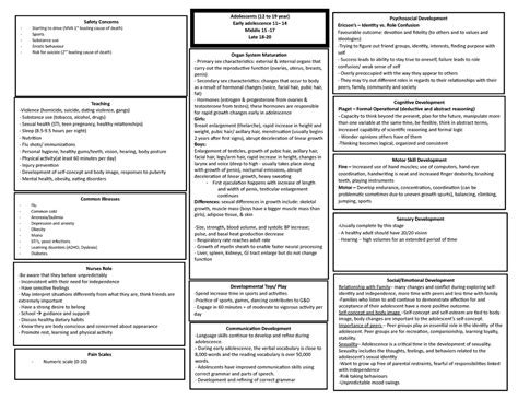G D Adolescent Map Growth And Development Study Map Organ System Maturation Primary Sex
