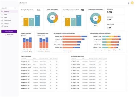 how to create your own crm system from scratch