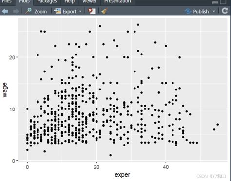 Ggplot画图初级ggplot怎么用 Csdn博客