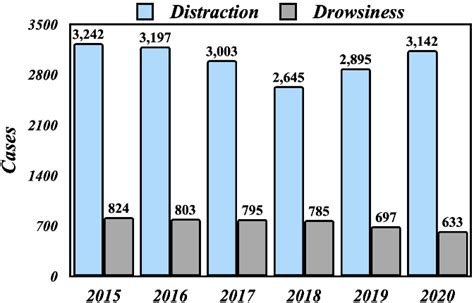 Figure From A Real Time Automotive Safety System Based On Advanced AI Facial Detection