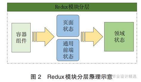 计算机毕业设计 基于vue和springboot的乡村文旅平台设计与实现基于springboot的乡村文旅平台设计与实现 Csdn博客