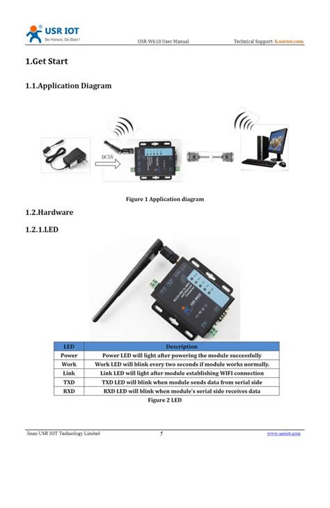 Industrial RS RS To WiFi Ethernet Converter USR W