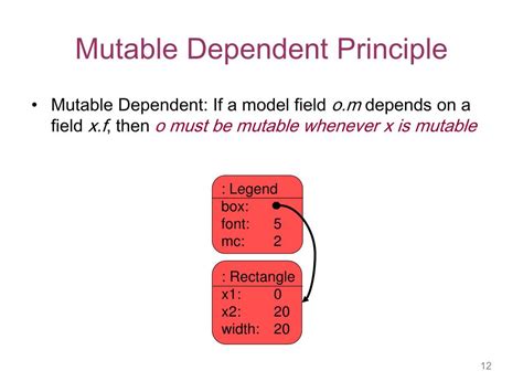 Ppt Lecture Towards A Verifying Compiler Data Abstraction